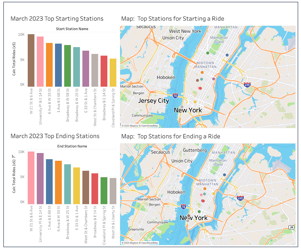 GitHub - clangstonhinton/citi-bike-tableau-challenge: Create visualizations of the Citi Bike ...