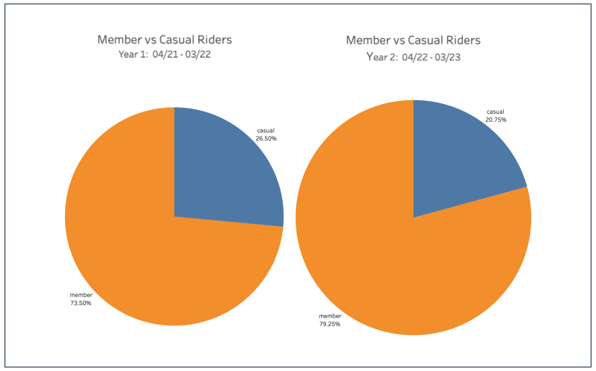 GitHub - clangstonhinton/citi-bike-tableau-challenge: Create visualizations of the Citi Bike ...