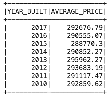 GitHub - clangstonhinton/Home_Sales: Utilize PySpark and Spark SQL on Google Colab, to analyze ...