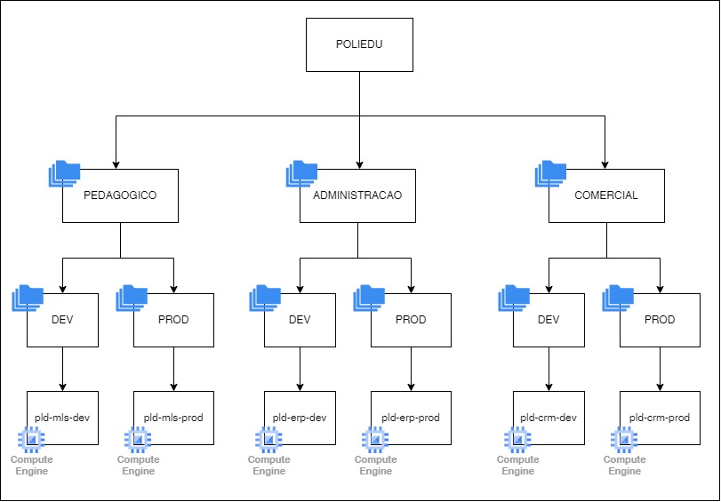 Github Sandrowp Doc Organization Groups
