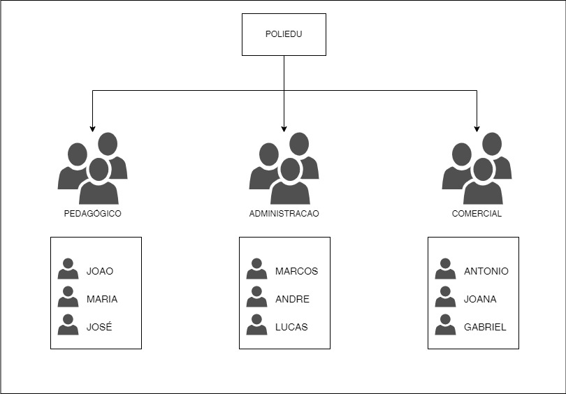 Github Sandrowp Doc Organization Groups