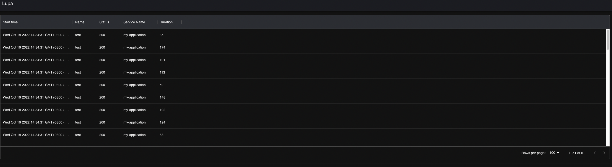 Create Spans Search Page · Issue #101 · teletrace/teletrace · GitHub