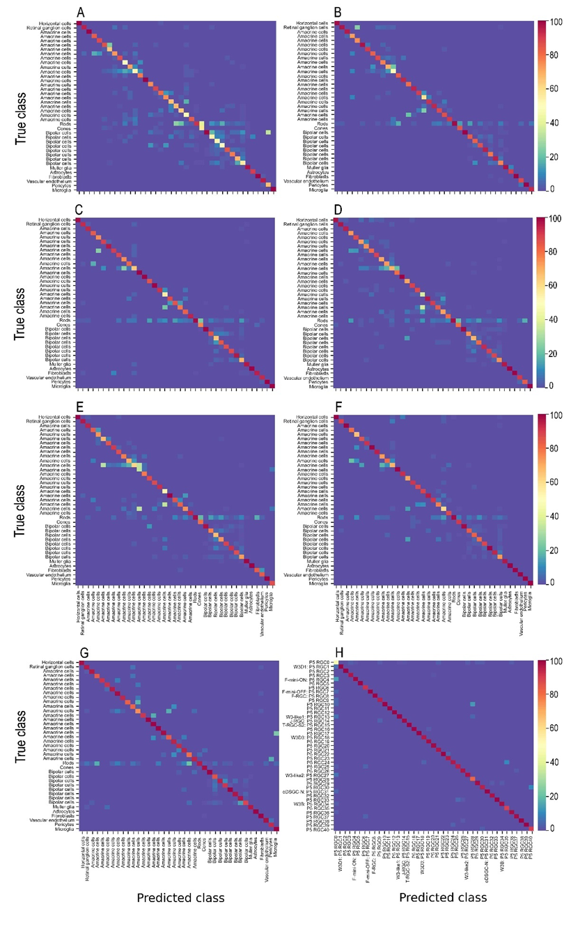 GitHub - yeganehmadadi/Deep-Transfer-Learning-in-single-cell-transcriptome-data-analysis: Deep ...