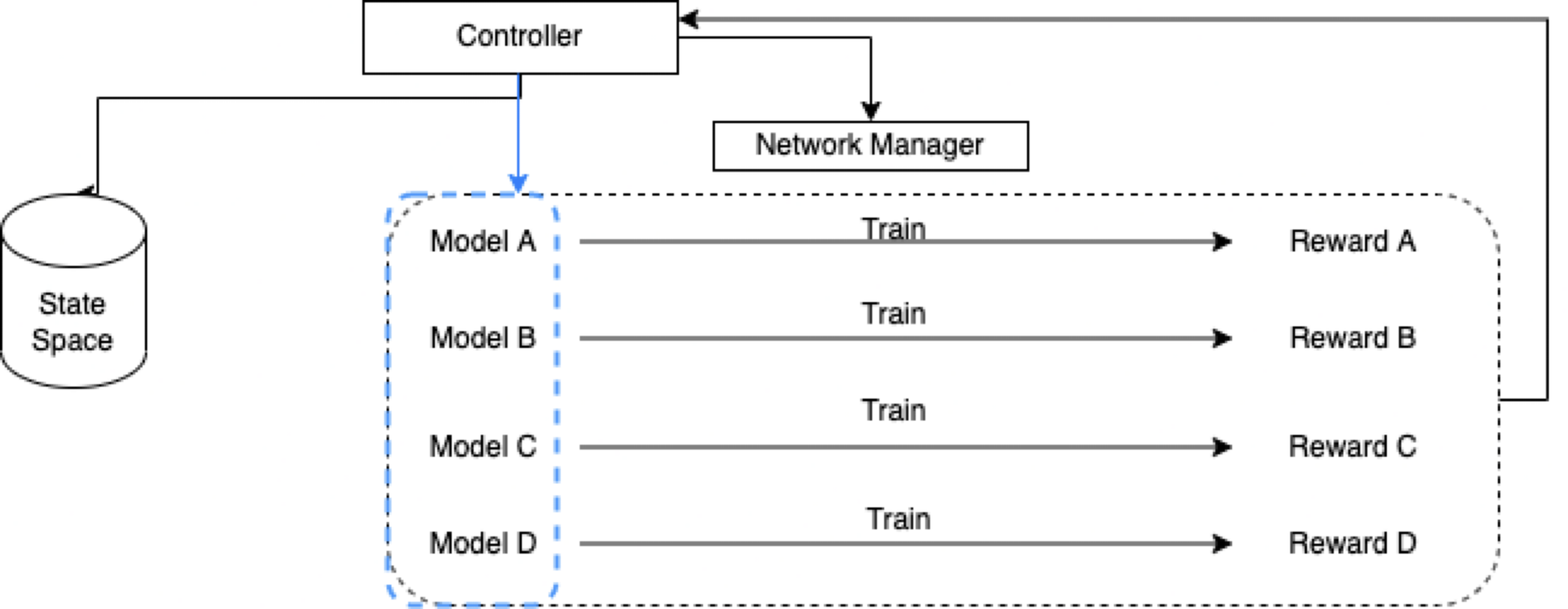 GitHub - hojaedev/COMS6998_NAS: Neural Architecture Search ...