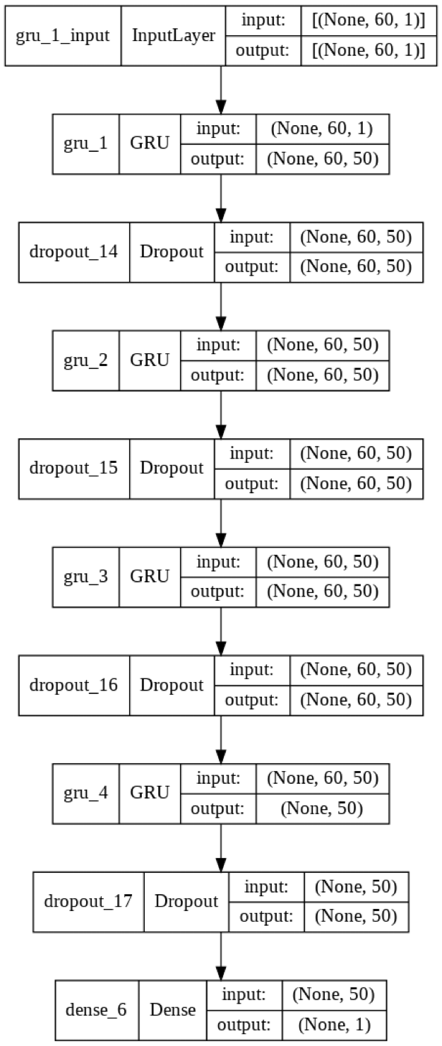 GitHub - hojaedev/COMS6998_NAS: Neural Architecture Search implementation with RNN architecture