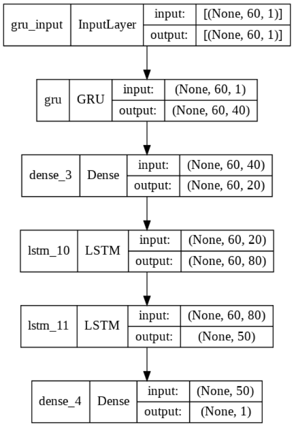 GitHub - hojaedev/COMS6998_NAS: Neural Architecture Search ...