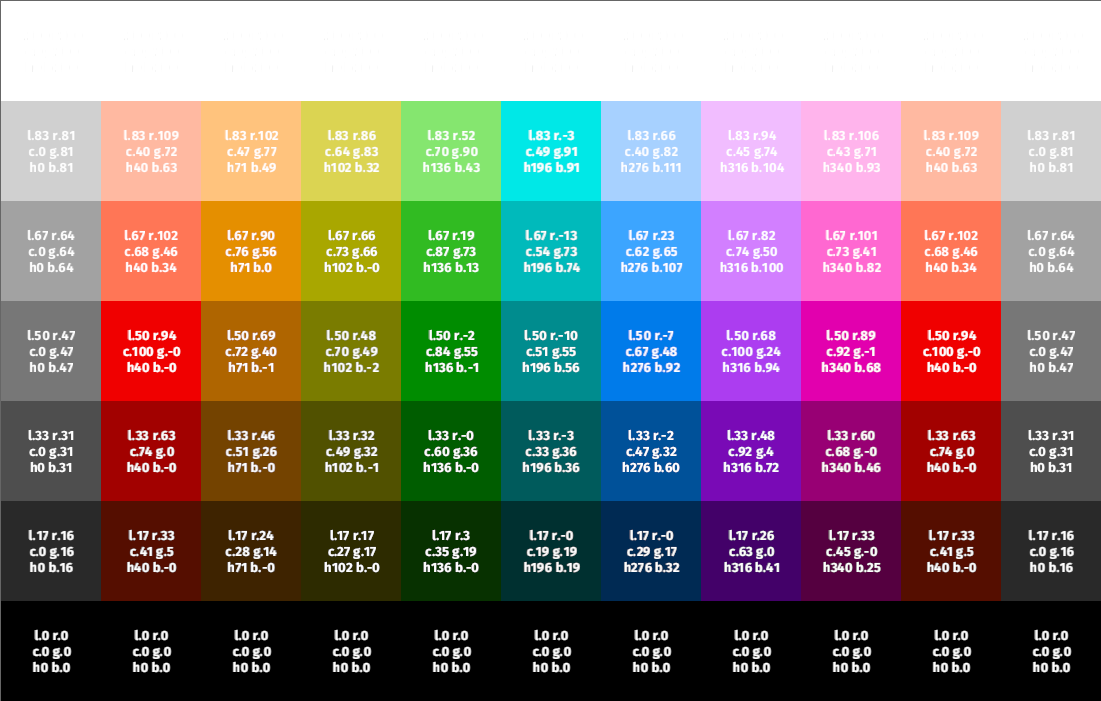 Lch color channels not matching expected semantics · Issue #8125 · bevyengine/bevy · GitHub