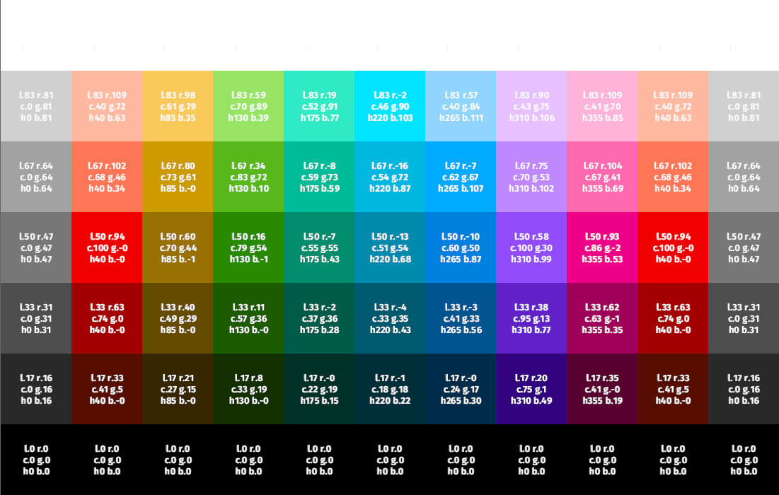 Lch color channels not matching expected semantics · Issue #8125 · bevyengine/bevy · GitHub