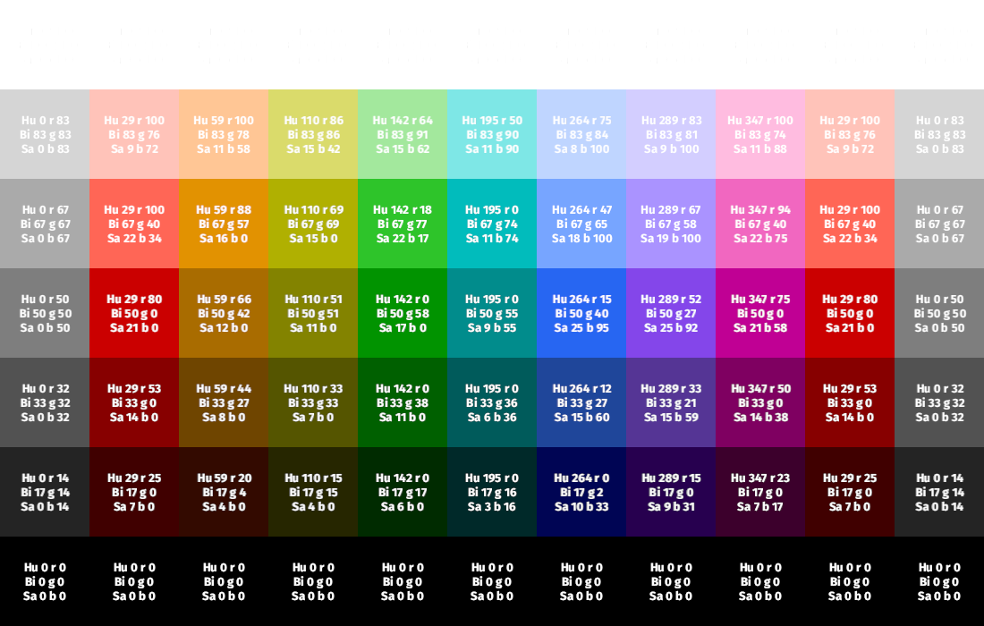 Lch color channels not matching expected semantics · Issue #8125 · bevyengine/bevy · GitHub