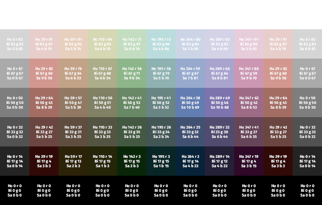 Lch color channels not matching expected semantics · Issue #8125 · bevyengine/bevy · GitHub