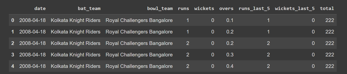GitHub - Genesis801/IPL_Score_Predictor: Innings score predictor using simple linear regression ...