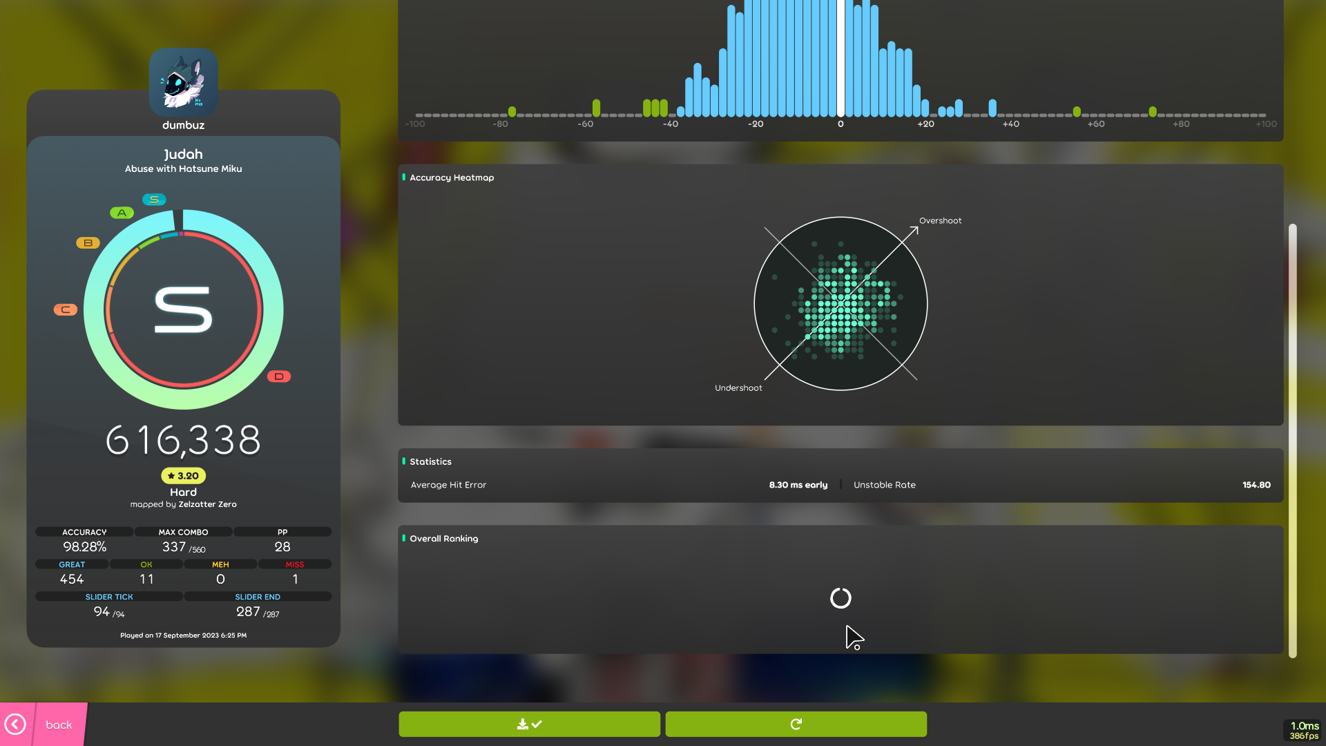 'Overall ranking' section infinitely loading on results screen of ...