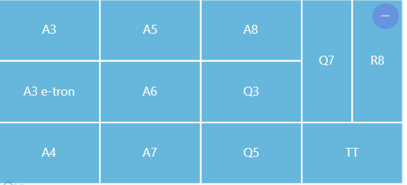 Unable to get the name of the Tree dataItem in Treemap chart · Issue ...