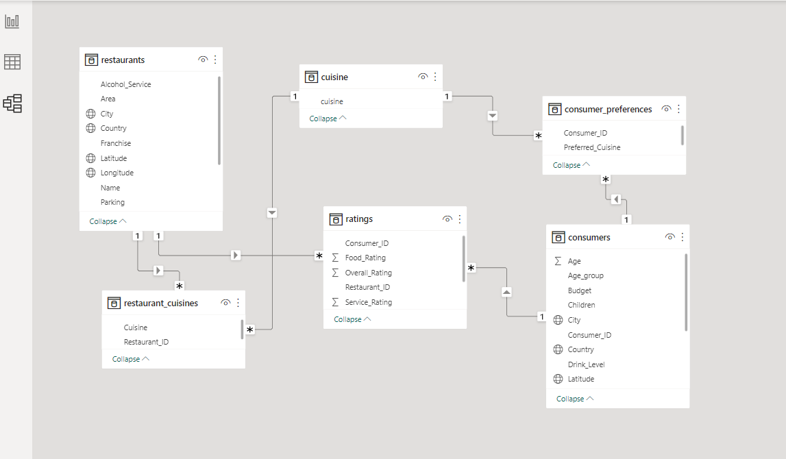 GitHub - vrinda1502/Restaurant_powerbi