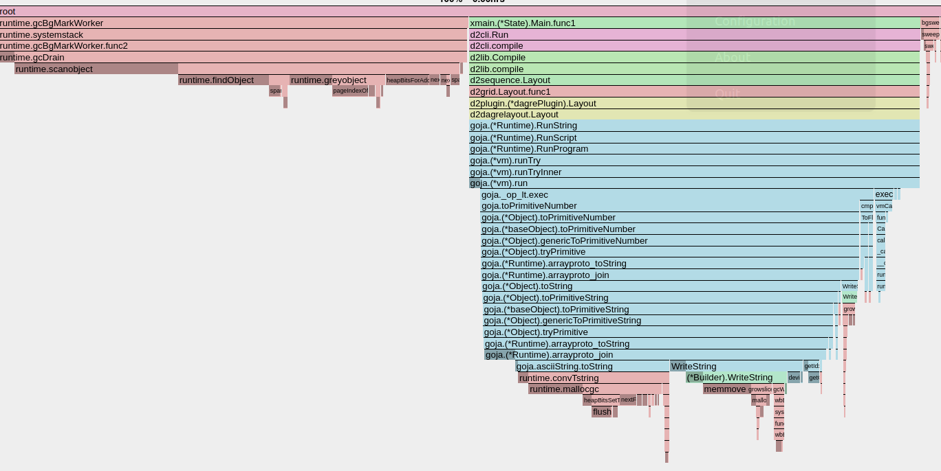 Large number of nodes and edges causes infinite loop · Issue #959 · terrastruct/d2 · GitHub