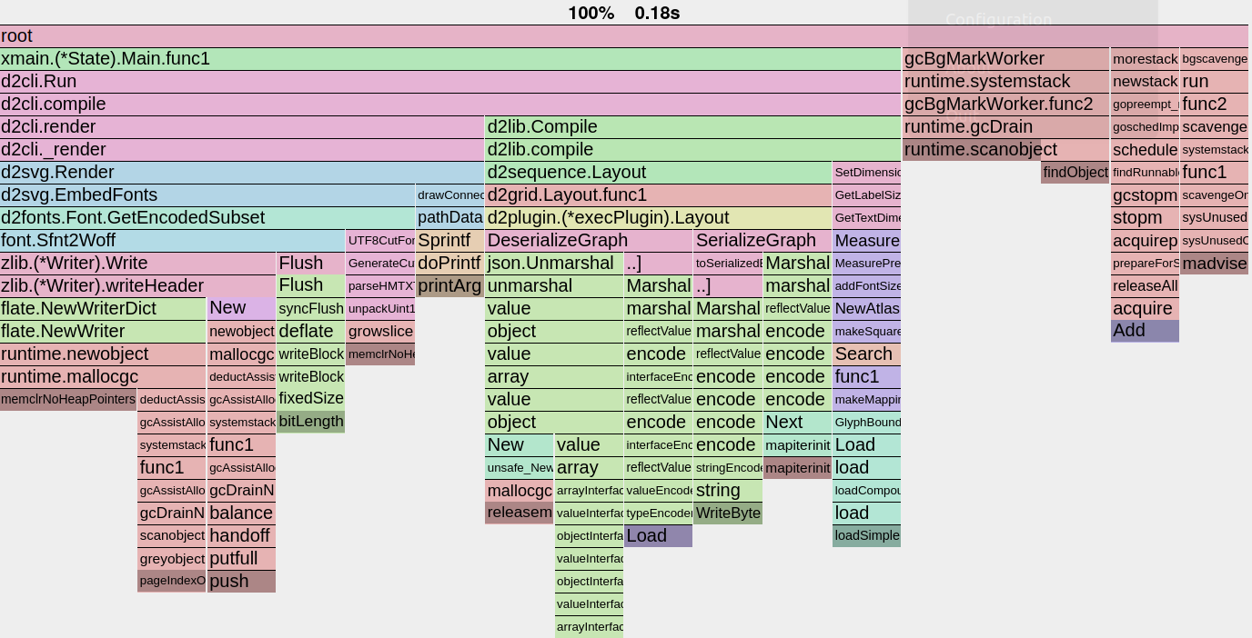 Large number of nodes and edges causes infinite loop · Issue #959 · terrastruct/d2 · GitHub