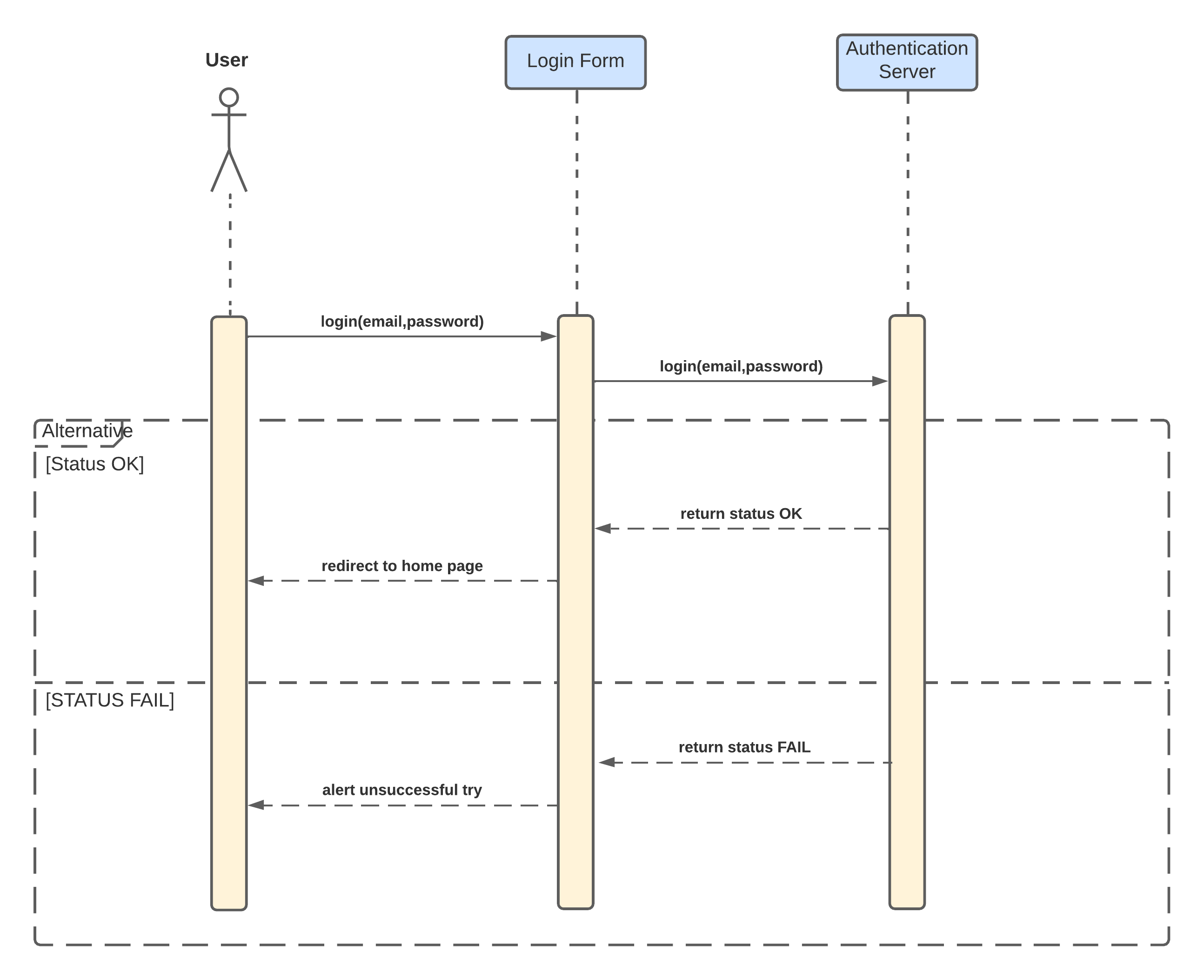 Sequence Diagrams - bounswe/bounswe2022group9 GitHub Wiki