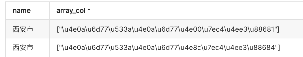 Chinese/extended characters not displaying correctly · Issue #19388 · apache/superset · GitHub