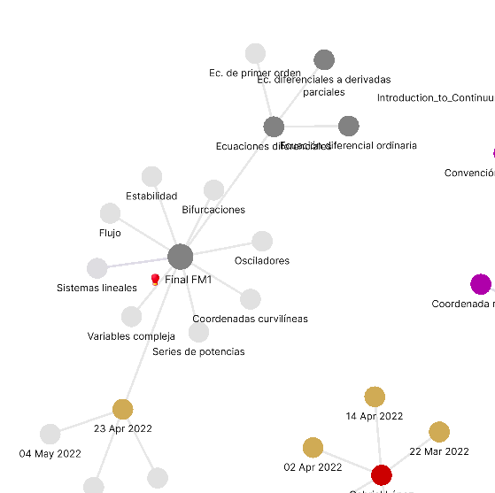 Decrease distance between directly connected nodes in graph · Issue ...
