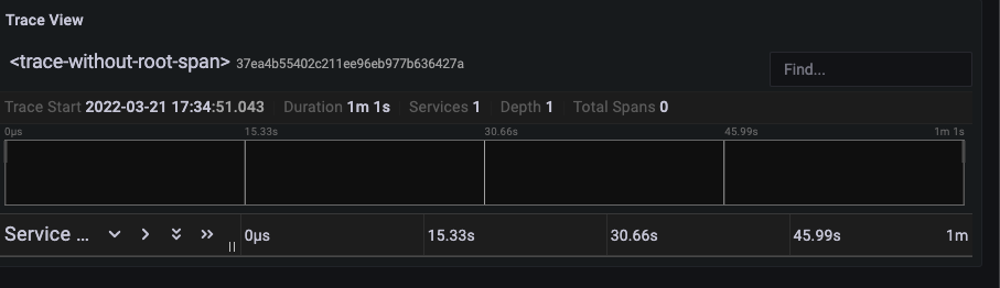 Context Not Propagated When Running In Threadpoolexecutor · Issue 1009 · Open Telemetry