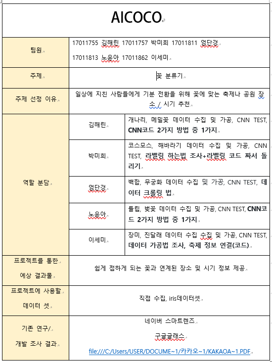 [PLAN] 계획서 · Issue #3 · sejongresearch/FlowerClassification · GitHub