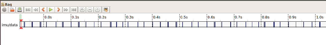 Data rate is not high as expected · Issue #152 · LORD-MicroStrain/microstrain_inertial · GitHub
