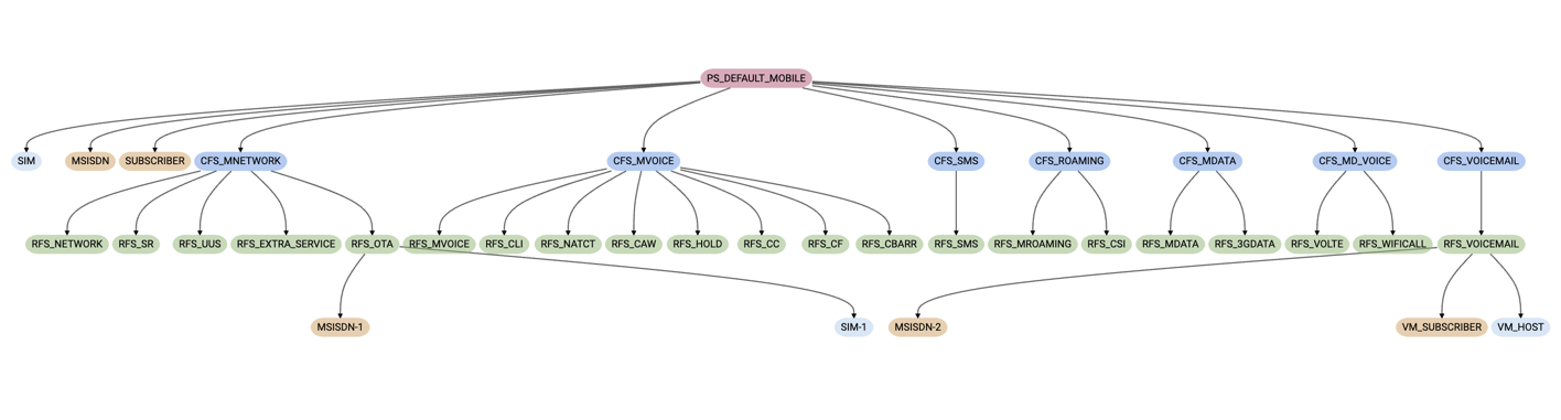 Errors With Dagre Layout · Issue 317 · Swimlanengx Graph · Github