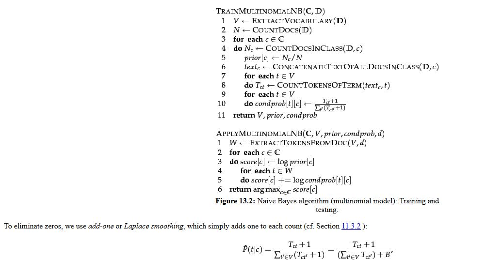 GitHub - PunyabratSaikia/Naive_Bayes: A Django WebApp which predicts whether a mail is spam or ...
