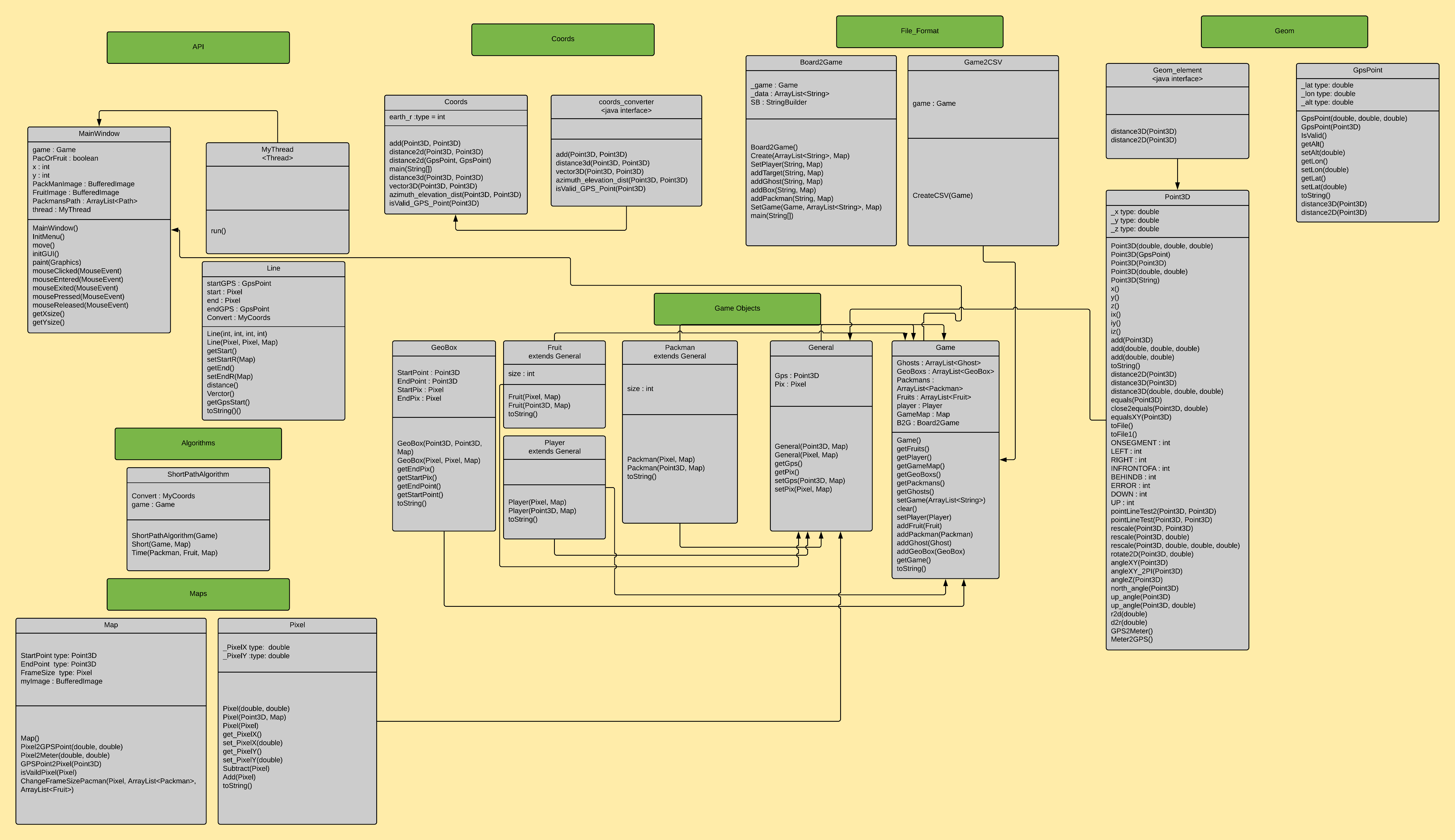 GitHub - NetanelShahar/Packman-Game
