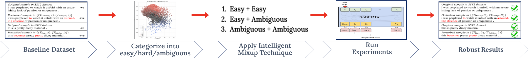 GitHub - anubhakabra/Training-Dyamics-and-Entropy-Aware-Mixup-for-Robust-Text-Classification