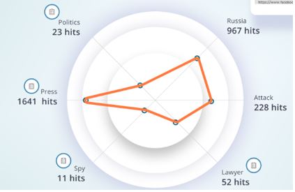 Composant radar · Issue #1 · meveo-org/mv-chart · GitHub