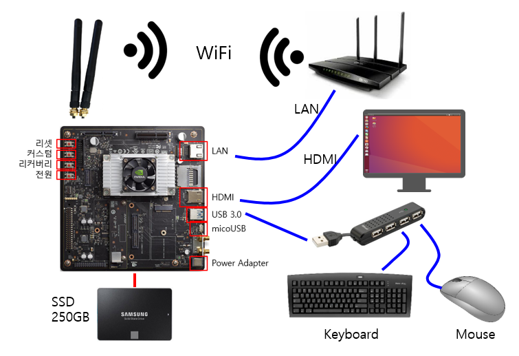 GitHub - XytronCo/autonomous_rc_car