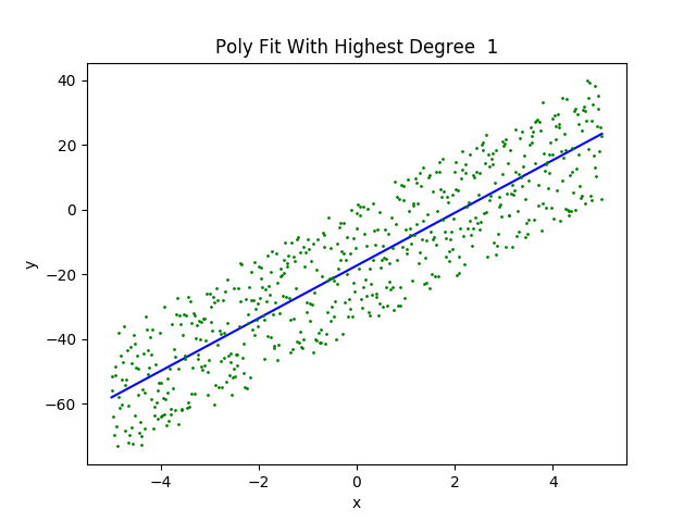 GitHub - benjaminwsebastian/OVERFITTING_LEAST_SQUARES: Exploring motif ...