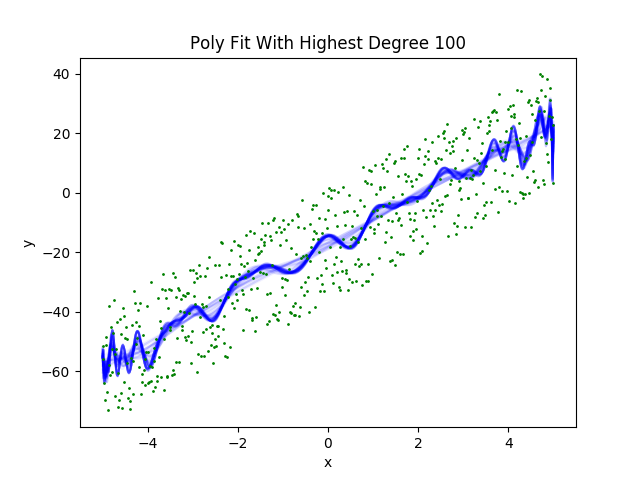 GitHub - benjaminwsebastian/OVERFITTING_LEAST_SQUARES: Exploring motif ...