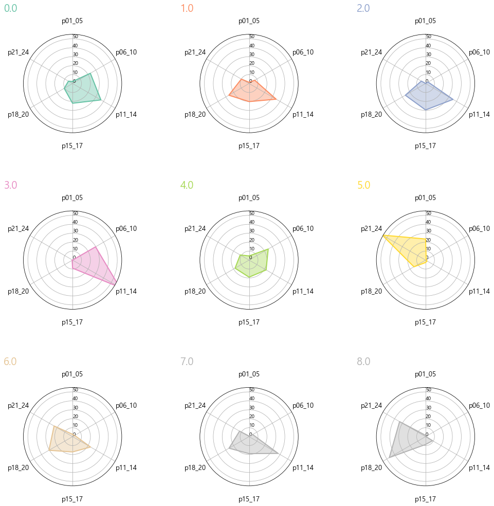 GitHub - statomato/Card-Data: 카드매출 데이터 분석 및 시각화