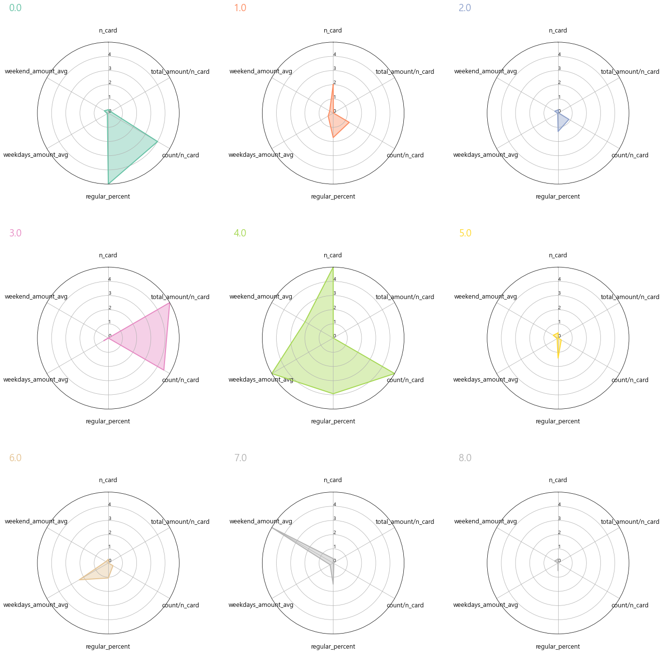 GitHub - statomato/Card-Data: 카드매출 데이터 분석 및 시각화