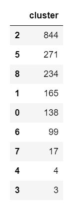 GitHub - statomato/Card-Data: 카드매출 데이터 분석 및 시각화