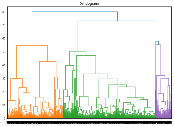 GitHub - statomato/Card-Data: 카드매출 데이터 분석 및 시각화