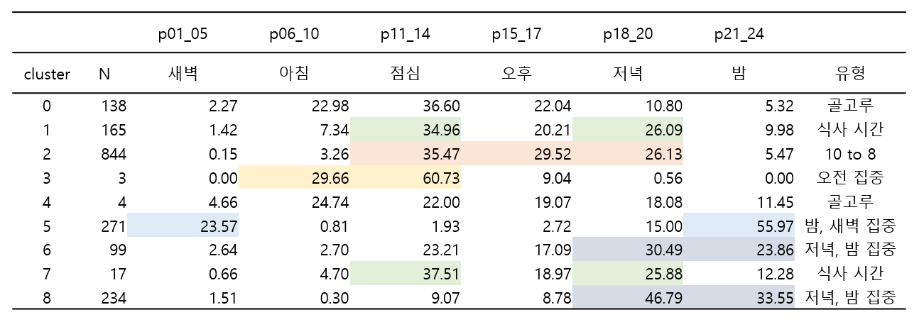 GitHub - statomato/Card-Data: 카드매출 데이터 분석 및 시각화