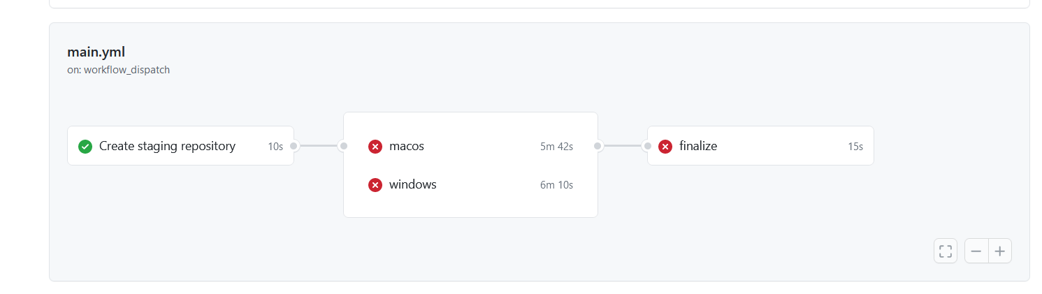 Uploading artifacts Failure · Issue #1 · nexus-actions/create-nexus-staging-repo · GitHub
