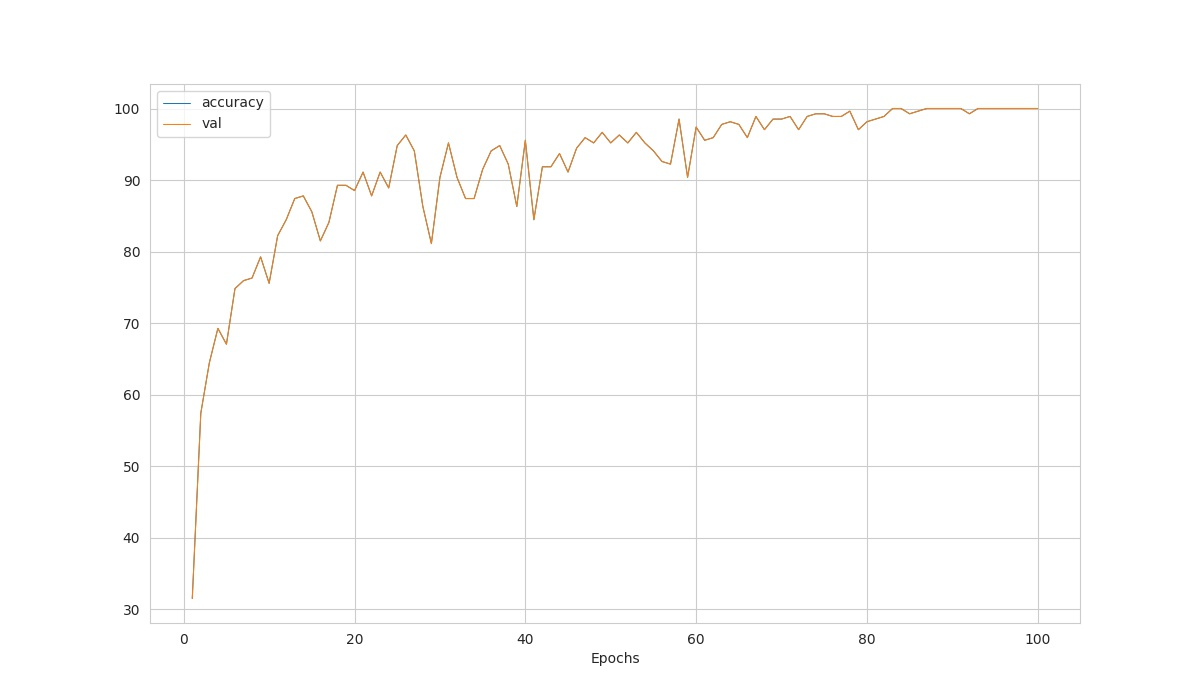 Display acc and val_acc on the Plot Curves · Issue #993 · open-mmlab/mmpretrain · GitHub