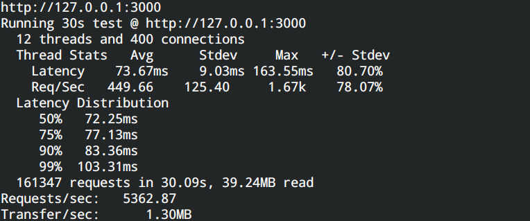 GitHub - AshutoshSajan/benchmarking: http server benchmarking