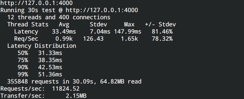 GitHub - AshutoshSajan/benchmarking: http server benchmarking