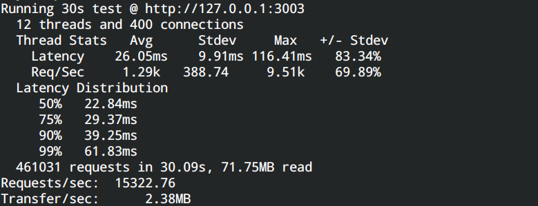 GitHub - AshutoshSajan/benchmarking: http server benchmarking