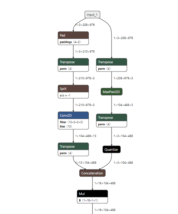 Internal Compiler Error: Aborting - A Small Custom Model · Issue #273 · google-coral/edgetpu ...