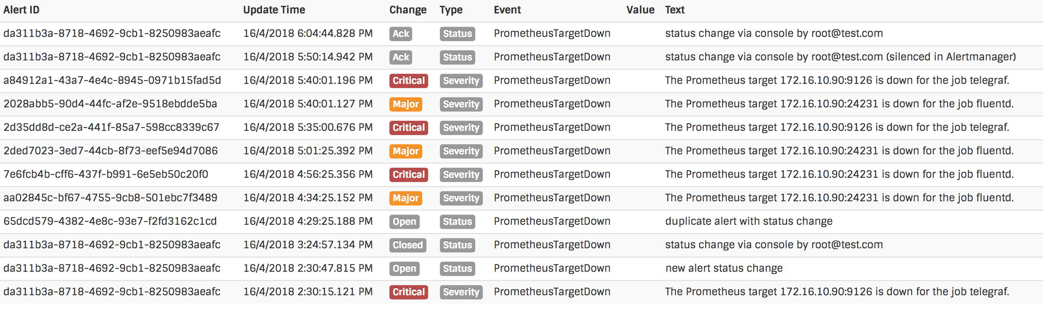 Multiple similar alerts from the same instance are merged to the single alert · Issue #518 ...