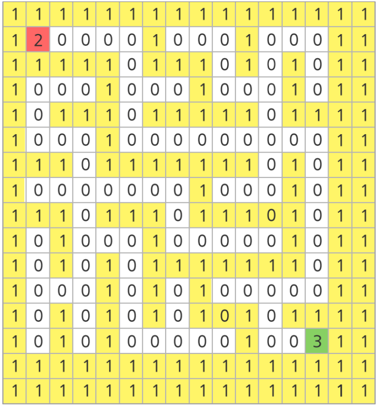 [SWEA]#1226 [S/W 문제해결 기본] 7일차 - 미로1