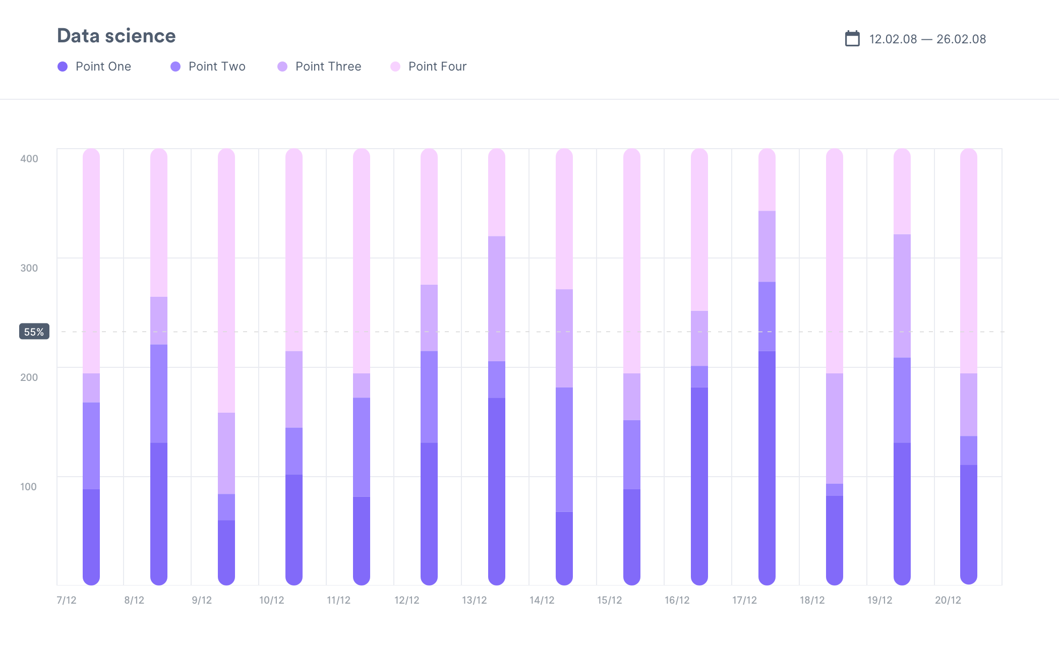 Is it possible to create this chart? · Issue #1516 · apexcharts/apexcharts.js · GitHub