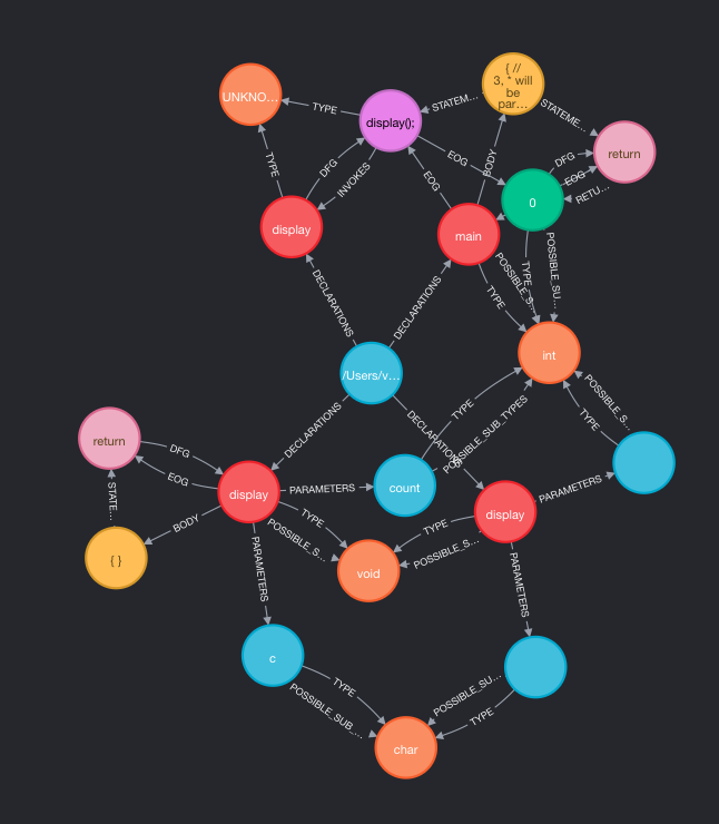 Incorrect Call Resolution With Default Arguments · Issue 356 · Fraunhofer Aisec Cpg · Github