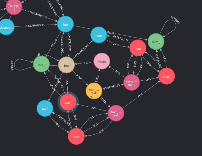 Missing Assignments When Using Initialization Lists In Cxx Constructor · Issue 392 · Fraunhofer